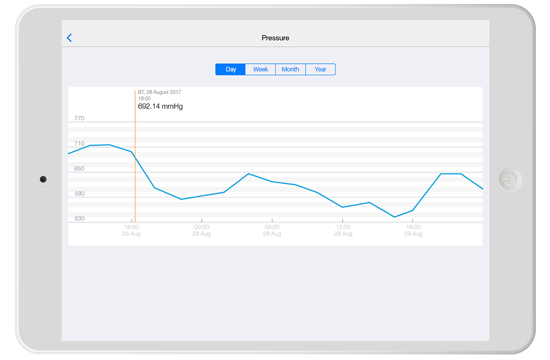 iRidi pro: Control system (visualization + server) for large automation projects