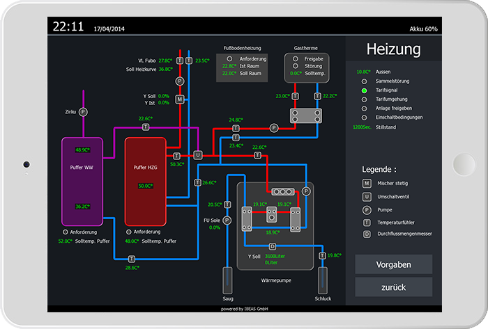 Creation of a unique visualization for high-budget KNX projects with a capability to integrate ...